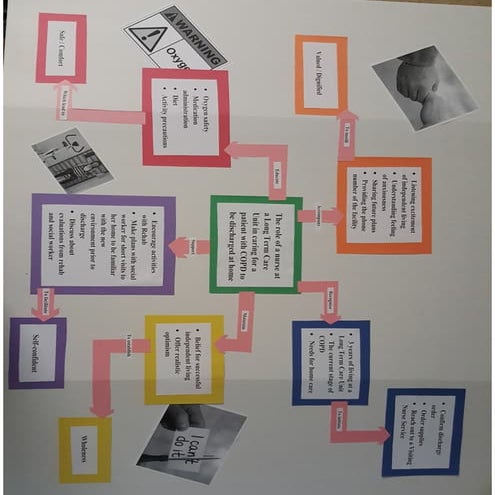 Concept map poster | PDF