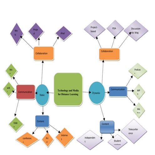 Concept mapride bong_m[1] | PPT