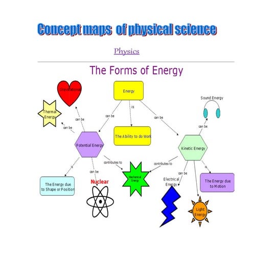 Concept maps neethu | DOCX