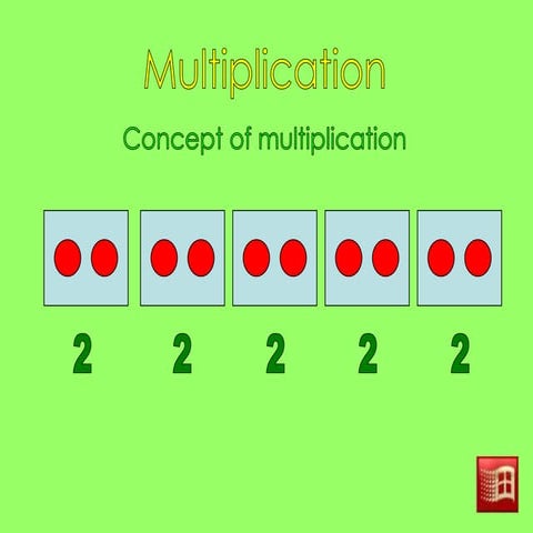 Concept multiplication (2x) | PPT