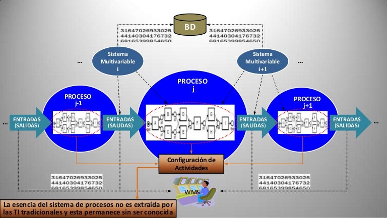 Proceso