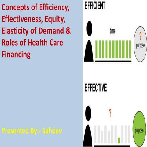 Concept of efficiency,effectivenes,Role of health care financing | PPTX