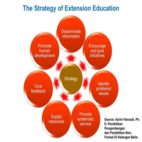 Concept_Of_Extension_Education_part_3.pptx