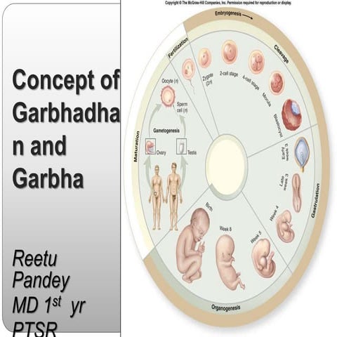 Concept of garbhadhan and garbha | PPTX