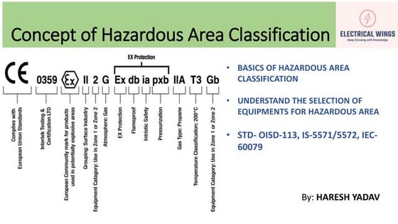 HAZOP – Guide Words | PPT