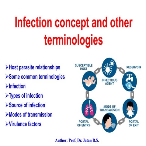 Concept of Infection xddfddfssdstfsfysyd if ysdysydysf | PDF