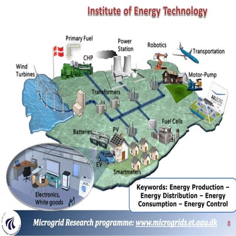 Concept of Microgrid.pdf