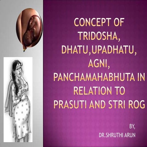 Concept of tridosha, dhatu,upadhatu,agni,panchamahabhuta in relation to ...