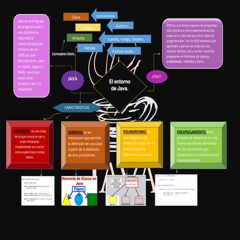 mapa conceptual | DOCX
