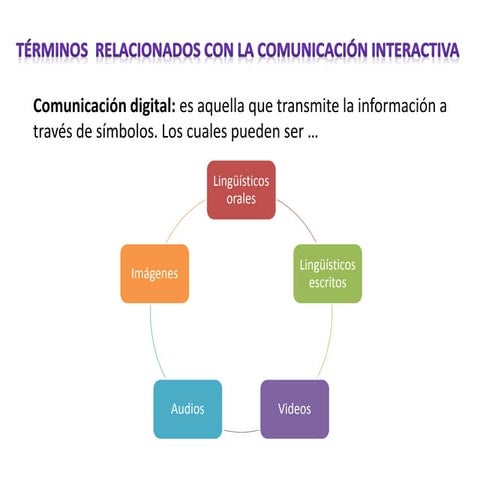 Conceptos básicos de Comunicación Interactiva | PPTX
