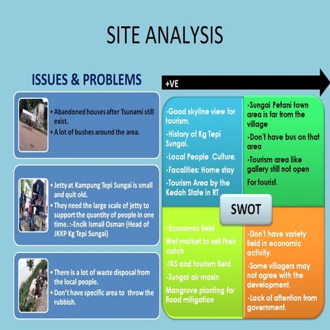 Concept plan | PPT | Beach Travel | Travel Type