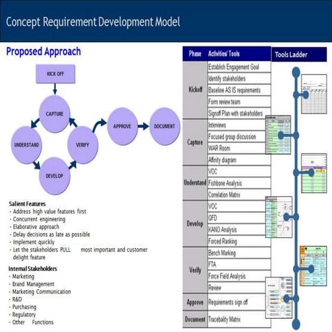 Concept requirement development model | PPTX