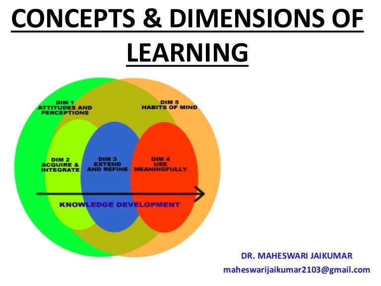 CONCEPTS OF LEARNING concepts-of-learning