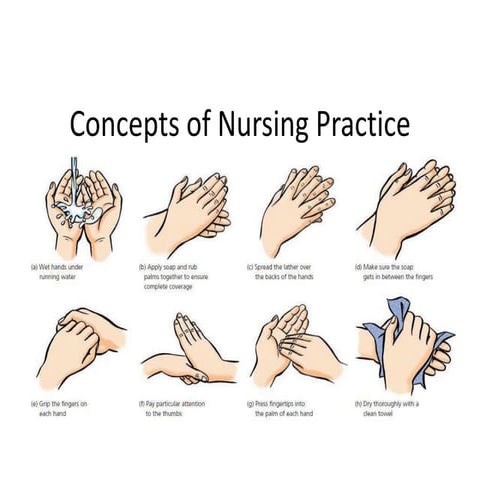 Concepts of Nursing Practice for NCLEX Exam | PPTX