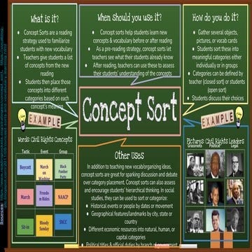Concept Sort Presentation for Educators. | PPTX | Politics