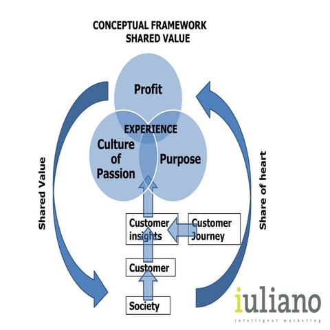 Conceptual framework | PPT