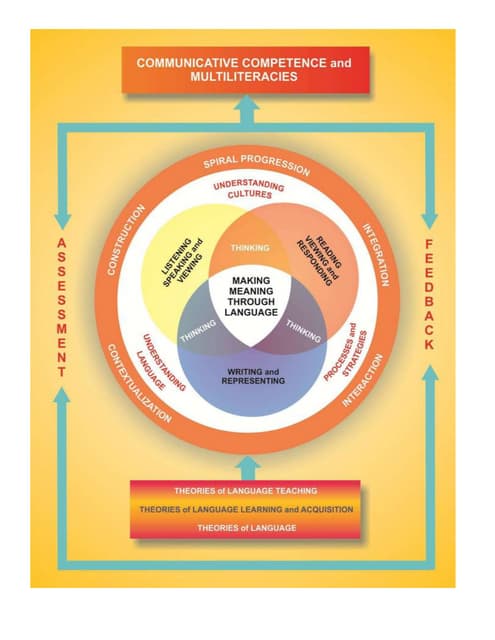 The IPO Model of Evaluation (Input-Process-Output) | PPT