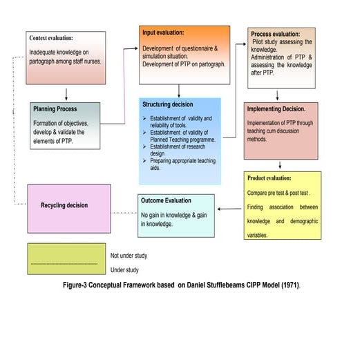 Conceptual framework.docx | Education