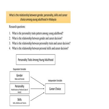 Conceptual Framework Relationship Between Gender Personality Skills