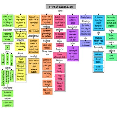 Conceptual map | PDF