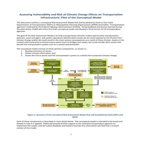 Conceptual Risk Model | DOC