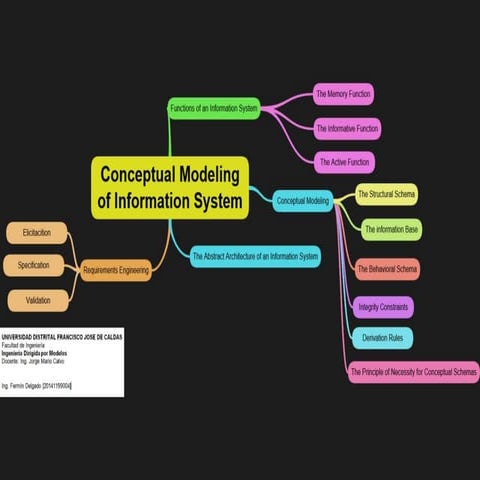 Conceptual Modeling System | PPT