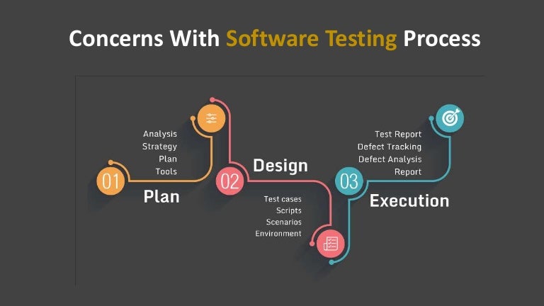 Concerns with Software Testing Process