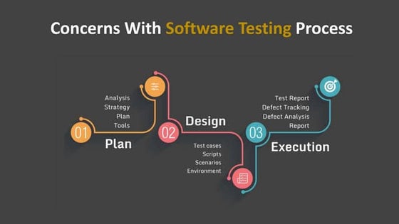 Introduction To Software Testing Part 2 Ppt