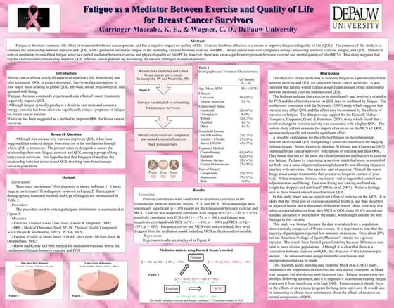 Fatigue Poster | PPT