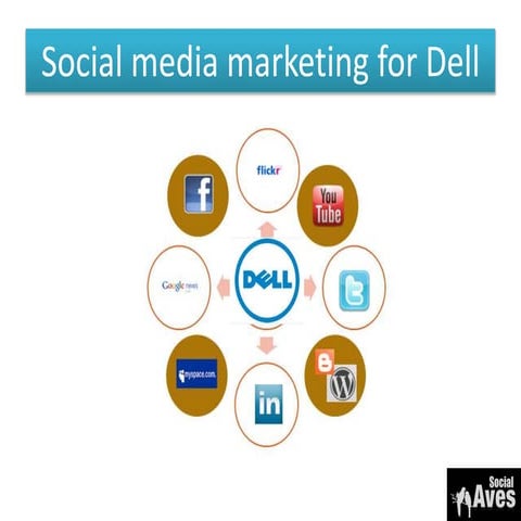 SocialMedia Marketing For Dell | PPTX | Social Networking | Internet