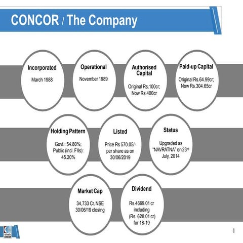 concor-presentation.pdf