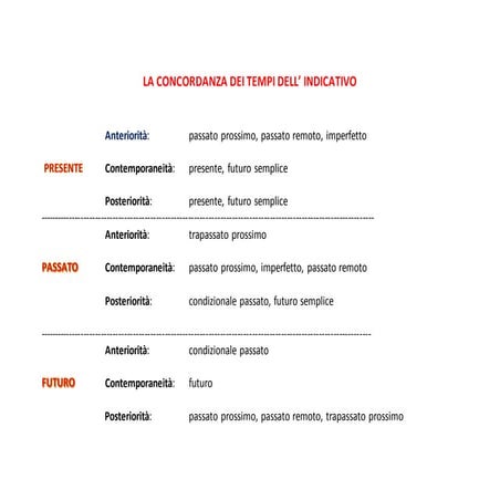 Concordanza indicativo | PPT