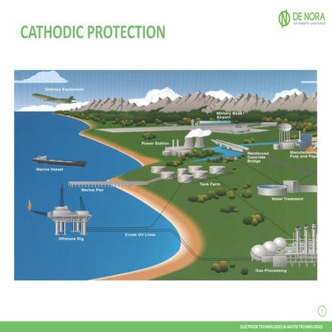 Concrete Cathodic Protection De Nora | PDF
