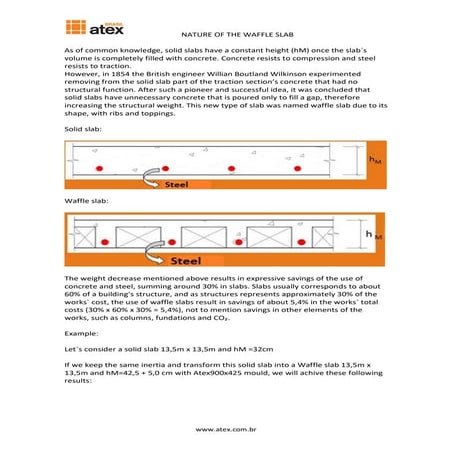 Catálogo da Atex, a forma da laje | PDF
