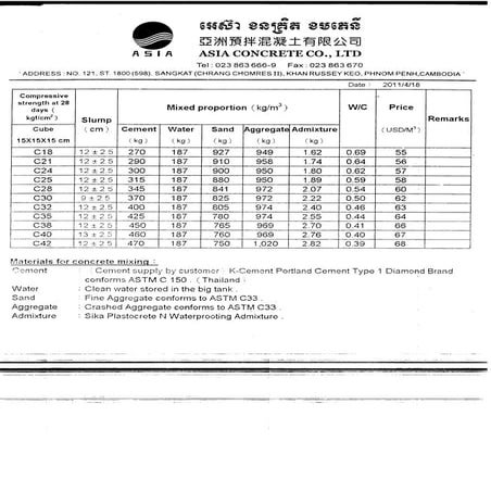 Concrete price and proportion | PDF