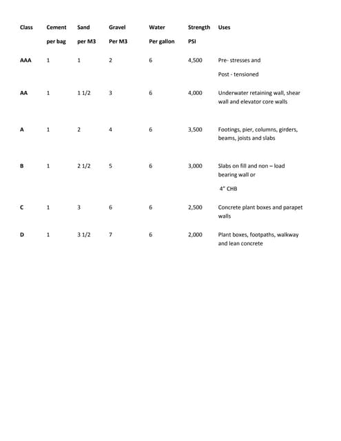 Copy of stub setting | PDF
