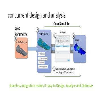 Concurrent design and analysis in Creo Simulate.pptx