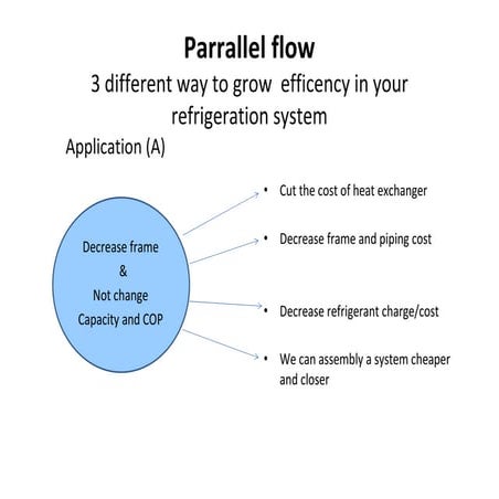 Parallel Flow Condenser | PDF