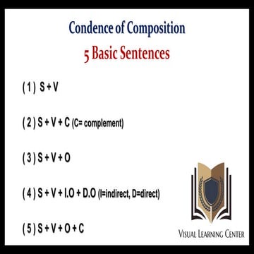 Condense of Composition.pptx