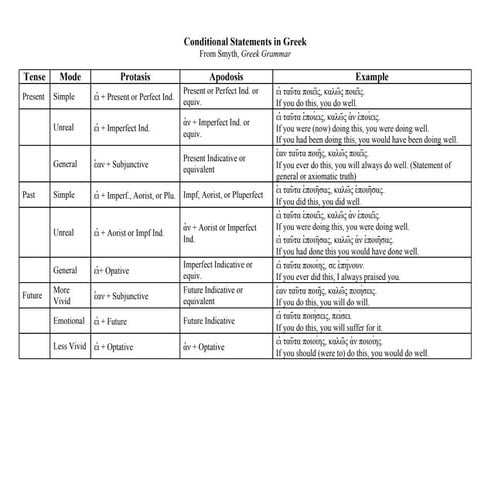 Conditional For Advance Greekdoc Programming Languages Computing 9959
