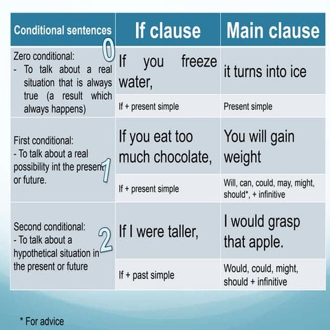 conditional sentences.pptx