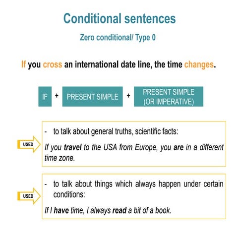 Conditional Sentences Inversion In Conditional Sentences