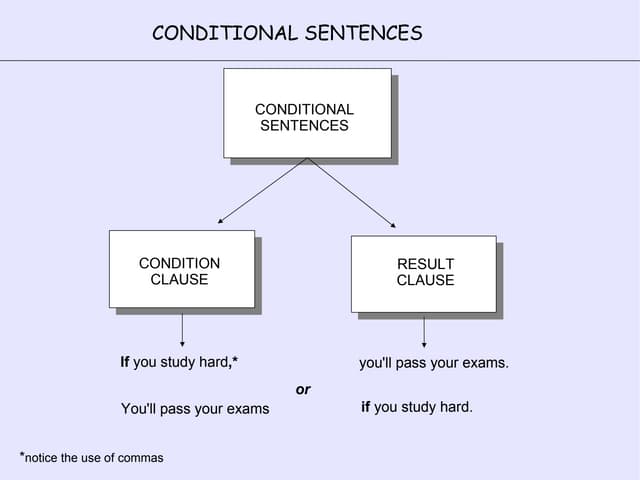 Conditionals
