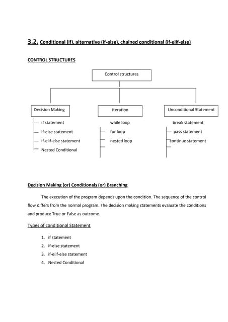 Conditional Statements Pptx