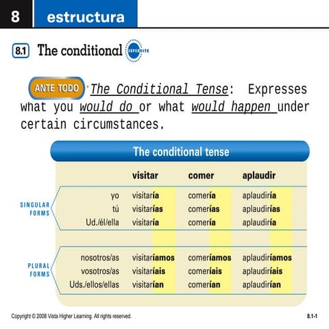 Conditional tense | PPT