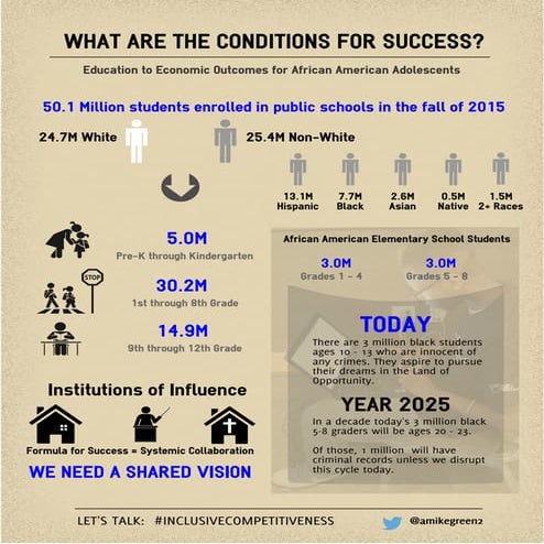 Conditions for success infographic | PDF