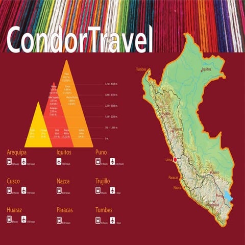 Altitudes Perú | PDF