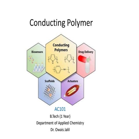 CONDUCTING POLYMERS | PPT