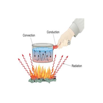 Heat Conduction class 7 Types of heat transfer.pptx