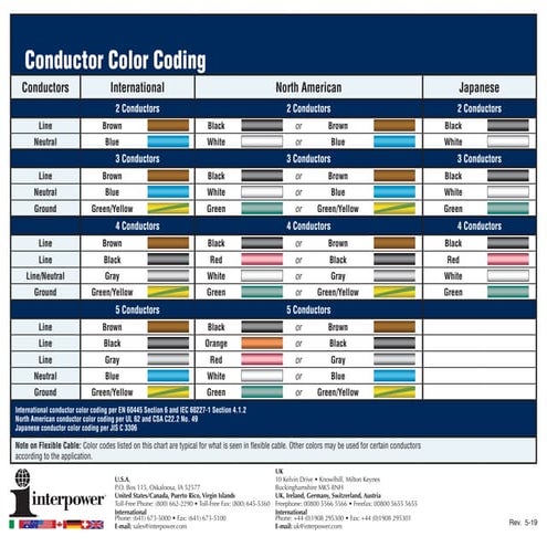 ConductorColCodChart.pdf